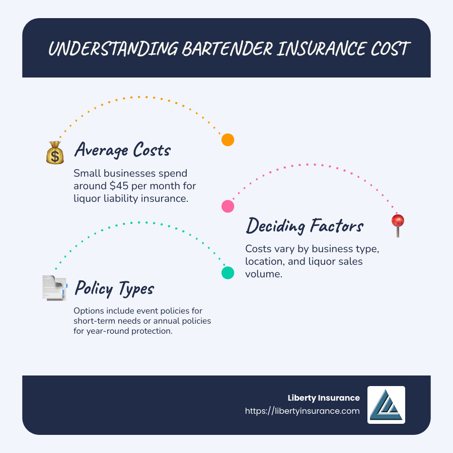 Bartender Insurance Cost: 3 Key Benefits in 2025