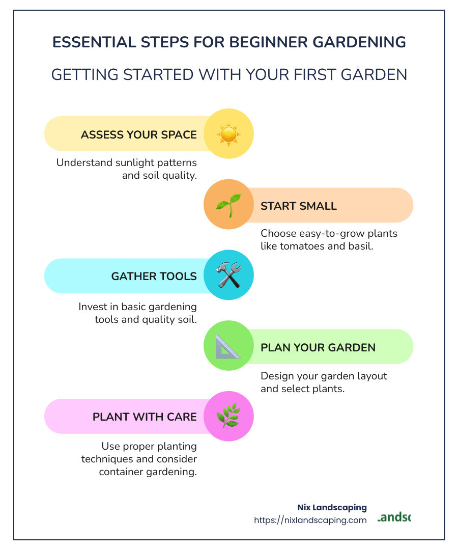Beginner Gardening: 7 Best Tips for a Thriving Garden