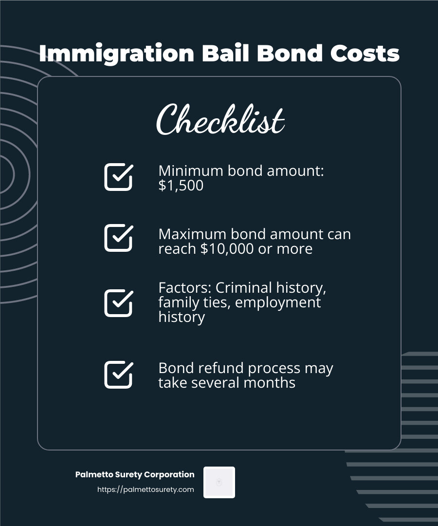 Immigration Bail Bond Cost: Top 7 Essential Tips 2025