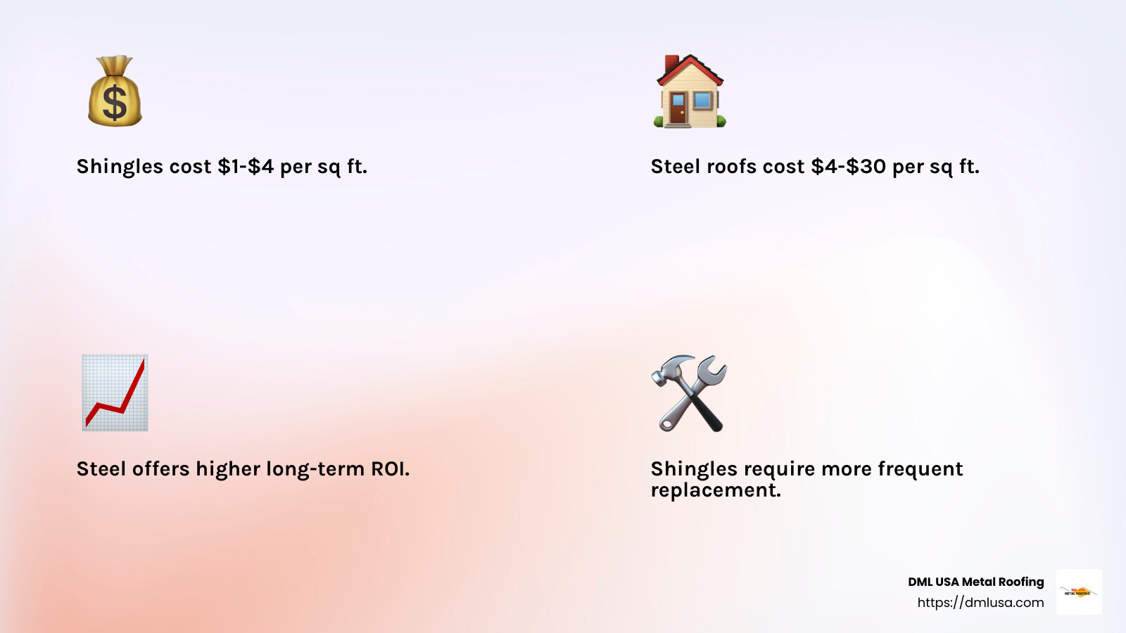 Steel vs Shingles: Top 5 Ultimate Roofing Guide 2025