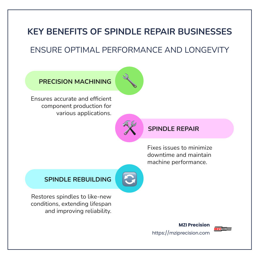 Spindle Repair Businesses: Top 5 Expert Solutions 2025