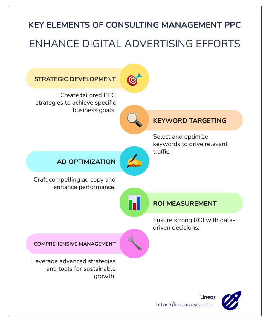 Consulting Management PPC: 5 Powerful Tips for Success