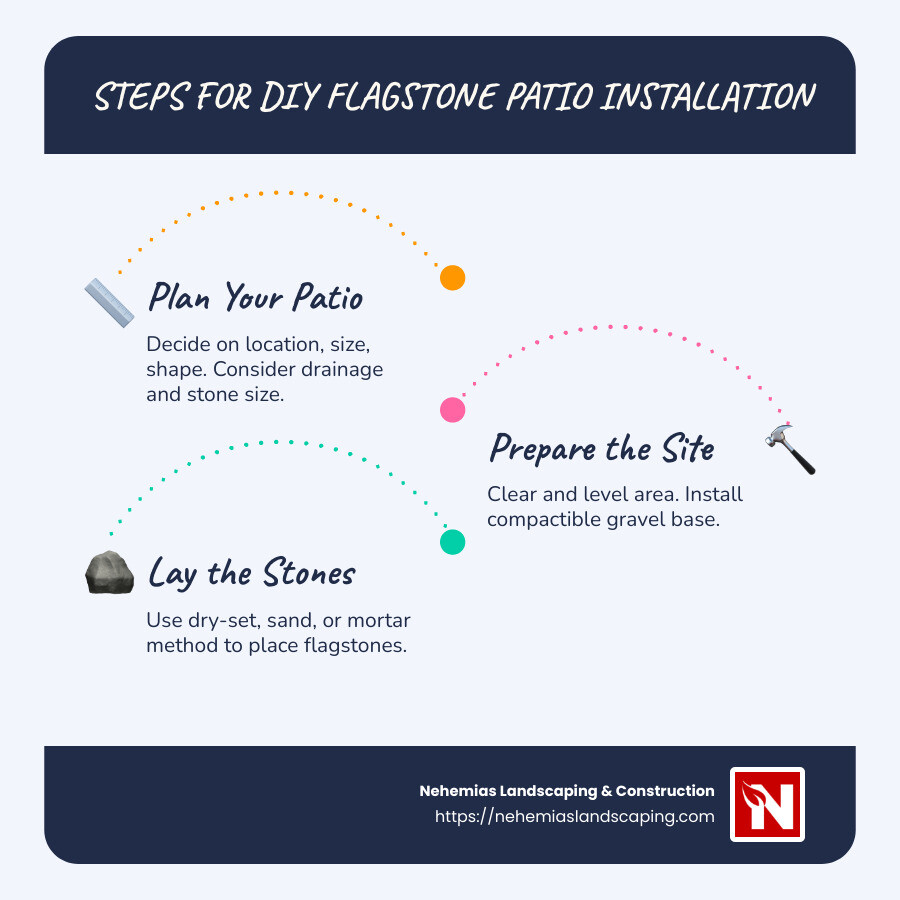 DIY Flagstone Patio Installation: Top 10 Easy Steps!