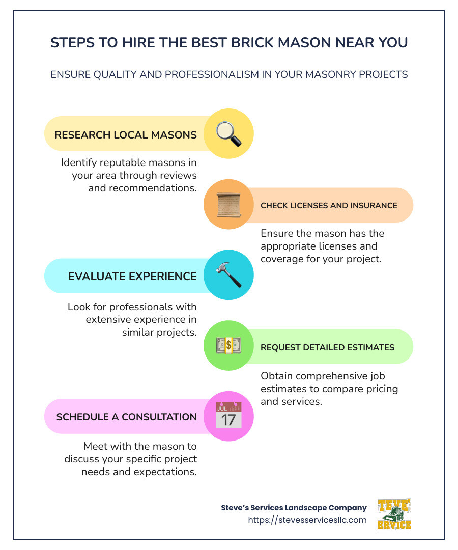 Brick Mason Near Me: Top 5 Expert Picks 2025