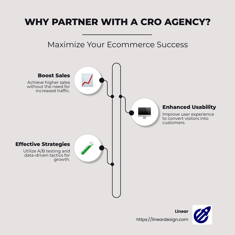 Ecommerce Conversion Rate Optimization Agency: Top 5 Guide