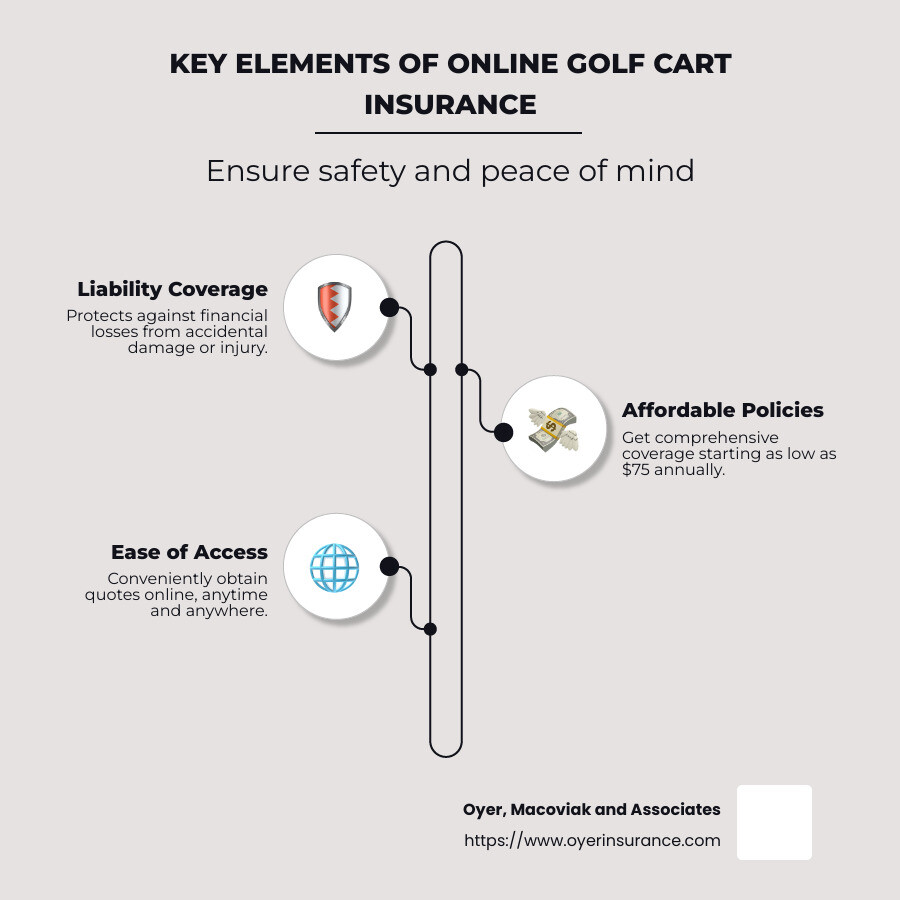 Online Golf Cart Insurance: Top 5 Affordable Solutions