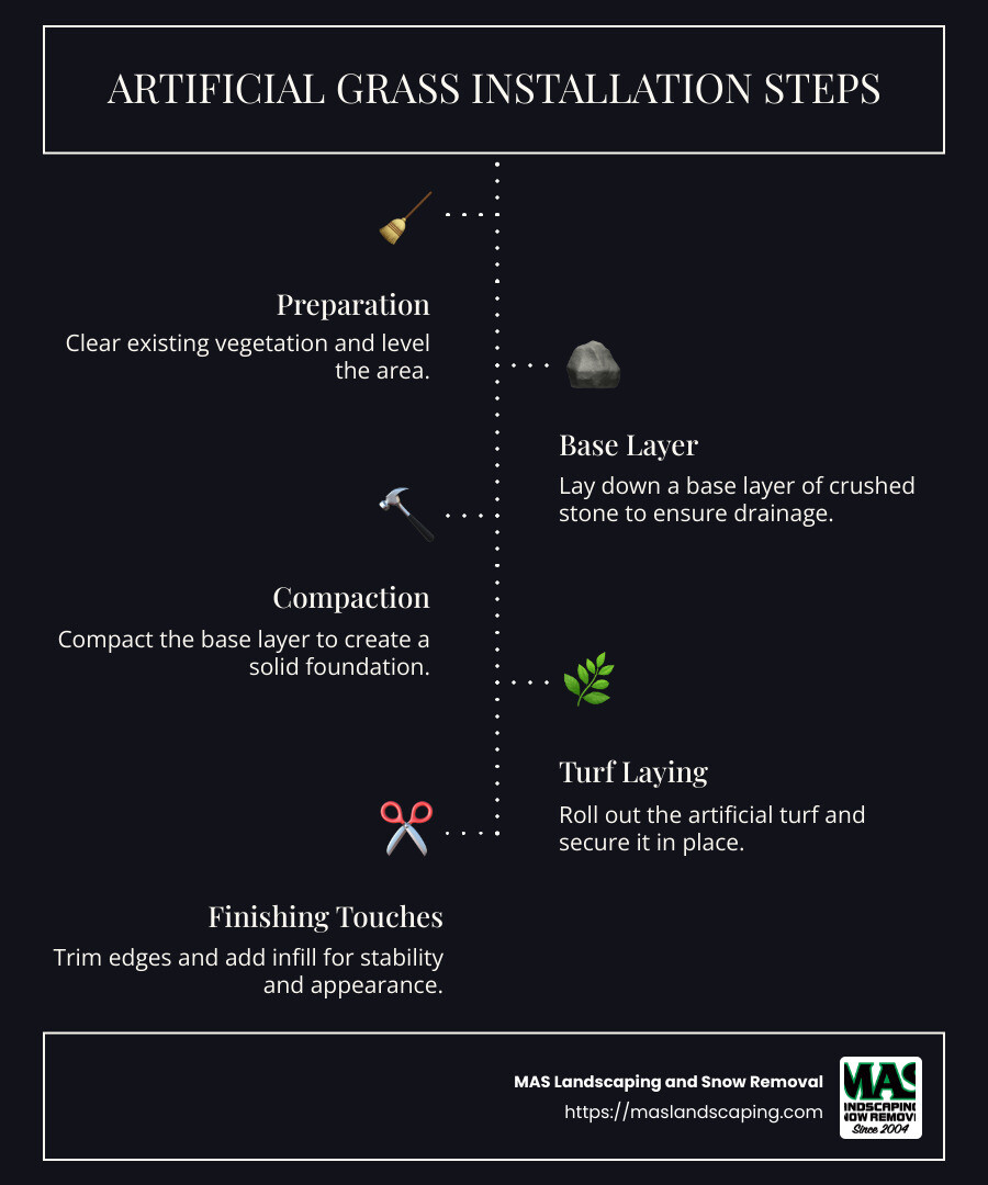 Artificial Grass Contractors: Best 3 Vital Benefits 2025