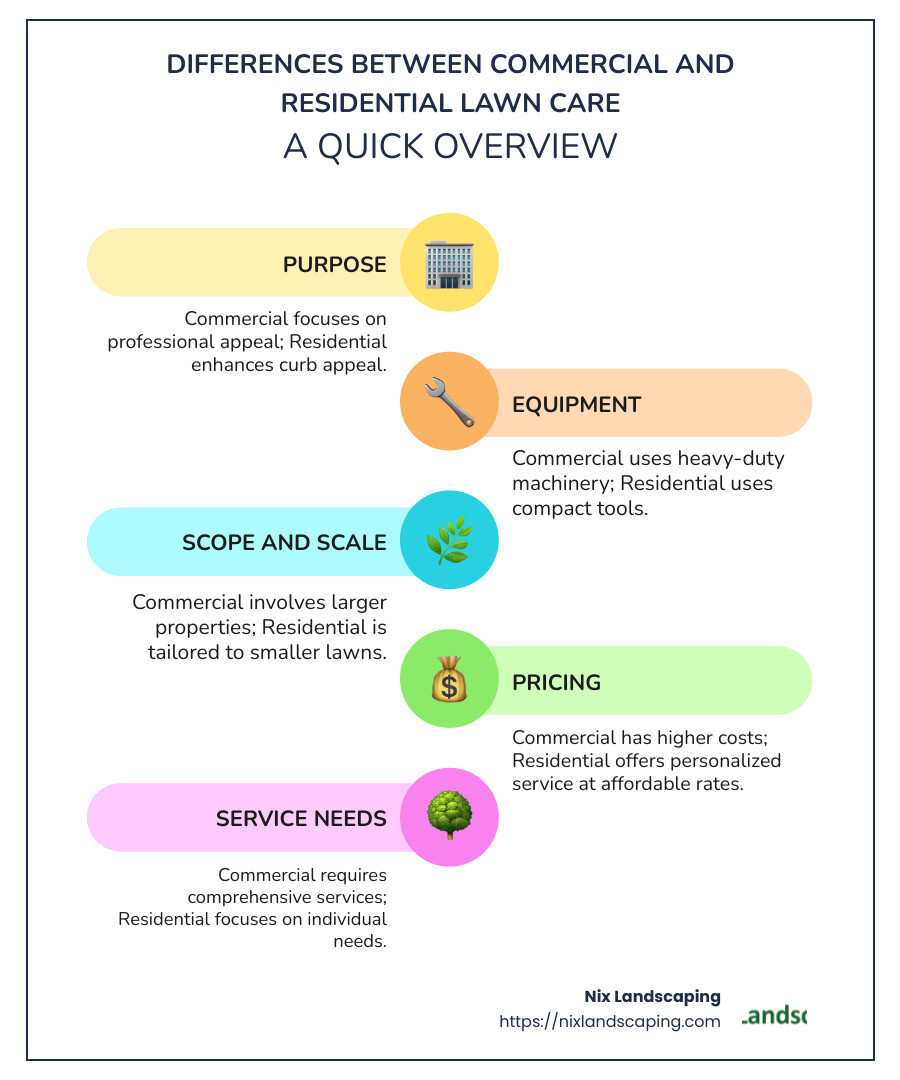 Commercial and Residential Lawn Care: Top 5 Proven Benefits