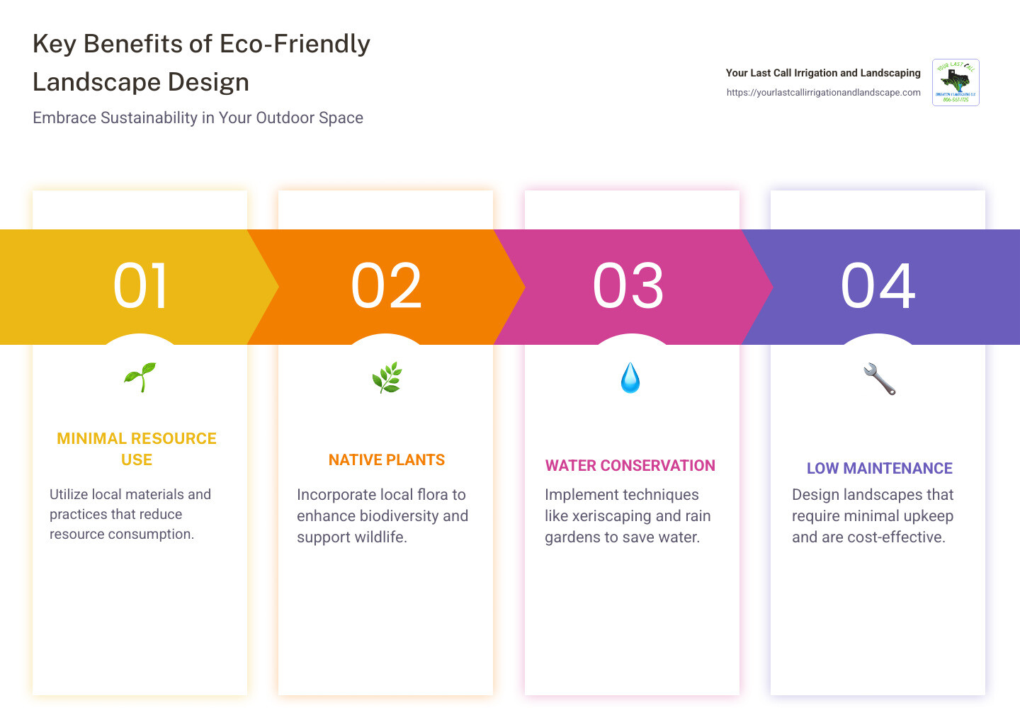 Eco Friendly Landscape Design: 14 Stunning Ideas 2025