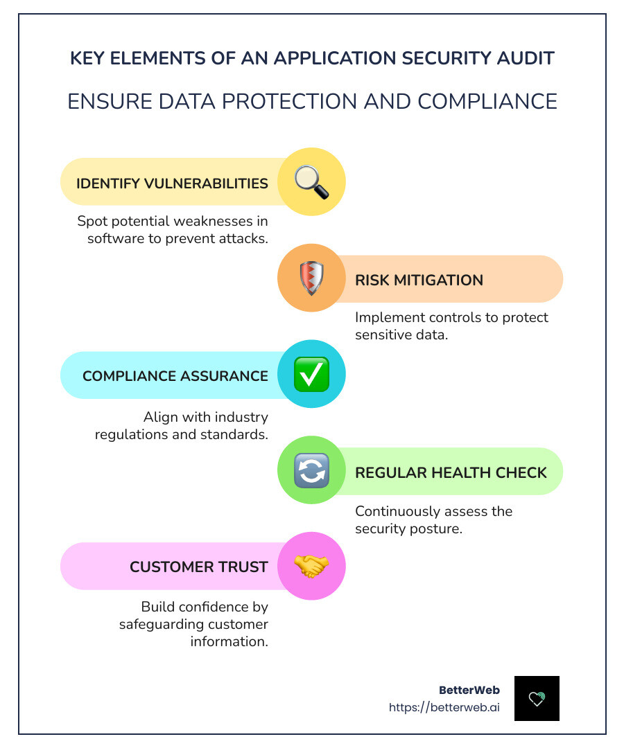 Application Security Audit: Top 5 Essential Benefits 2025