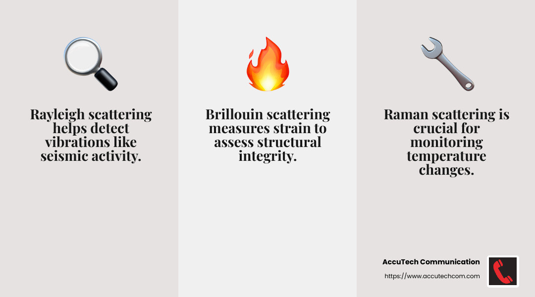 Fiber Optic Sensing Technology: Top 3 Powerful Benefits