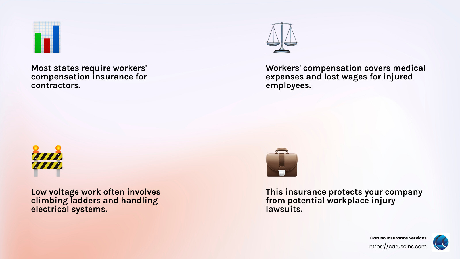Low Voltage Contractor Insurance: Top 3 Essential Benefits