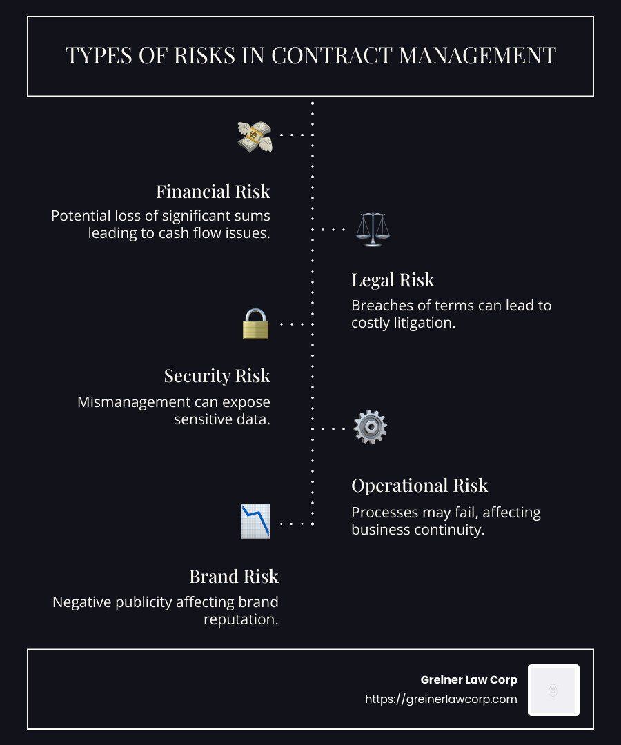 Risk Management in Contracts: Top 5 Essential Insights