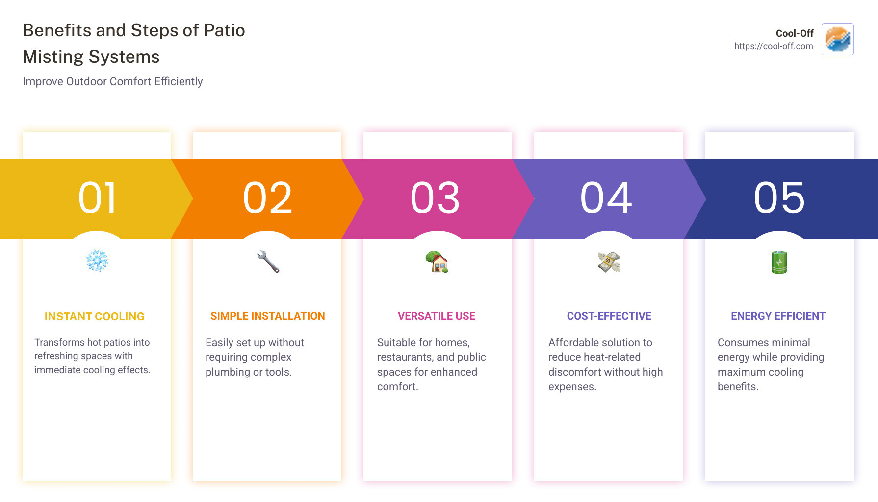 Misty Marvels: Top Patio Mist Cooling Systems Reviewed