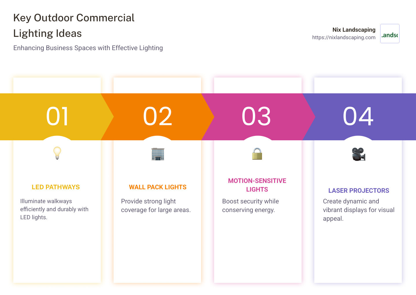 Outdoor Commercial Lighting Ideas: Top 5 Bright Solutions