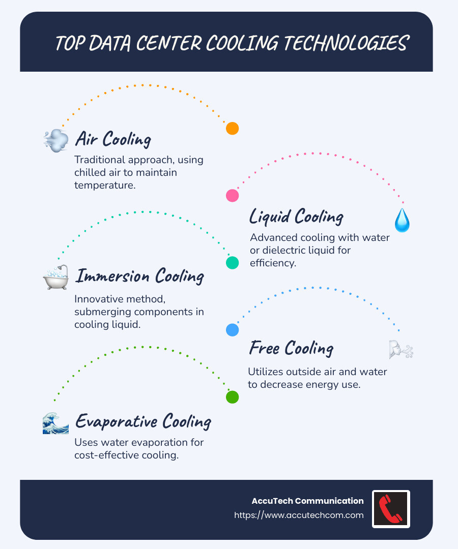 Data Center Cooling Technologies: Best 3 Vital Insights