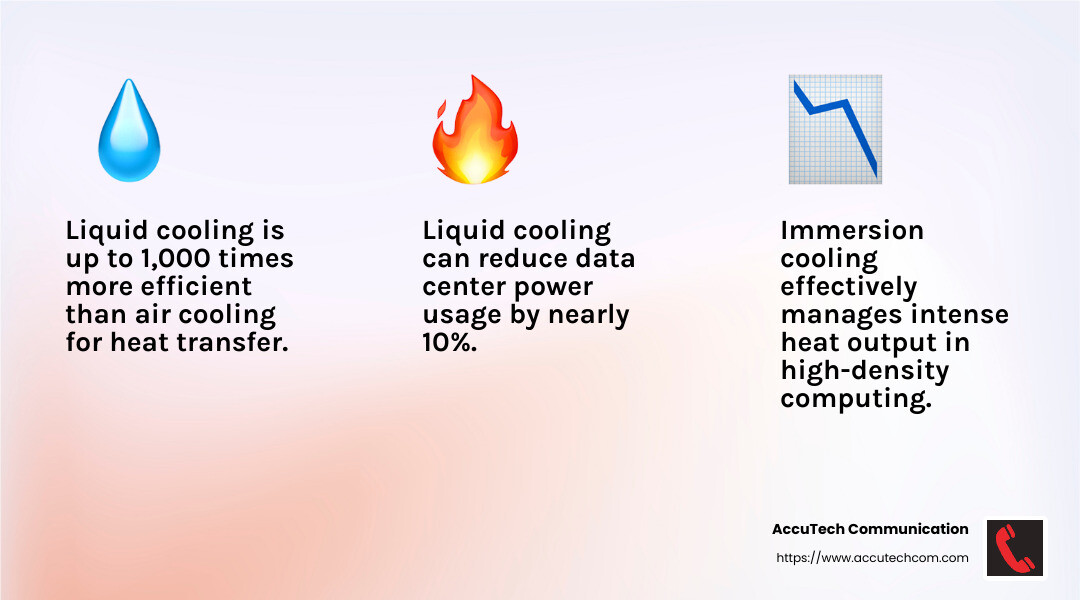 Data Center Cooling Technologies: Best 3 Vital Insights