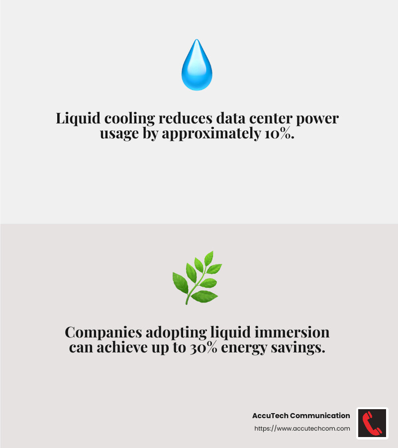 Data Center Cooling Technologies: Best 3 Vital Insights