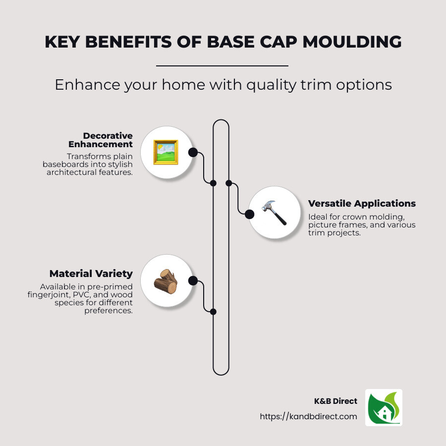 Base Cap Moulding: 7 Essential Tips for 2025 Success