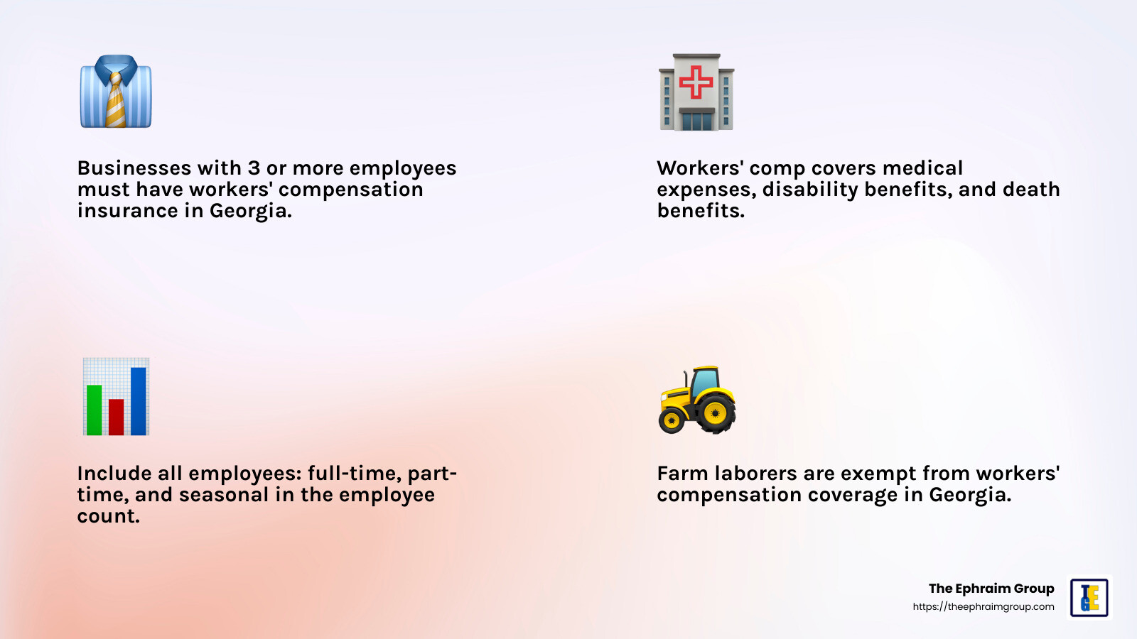 Georgia Workers Compensation Coverage: Top 3 Vital Steps