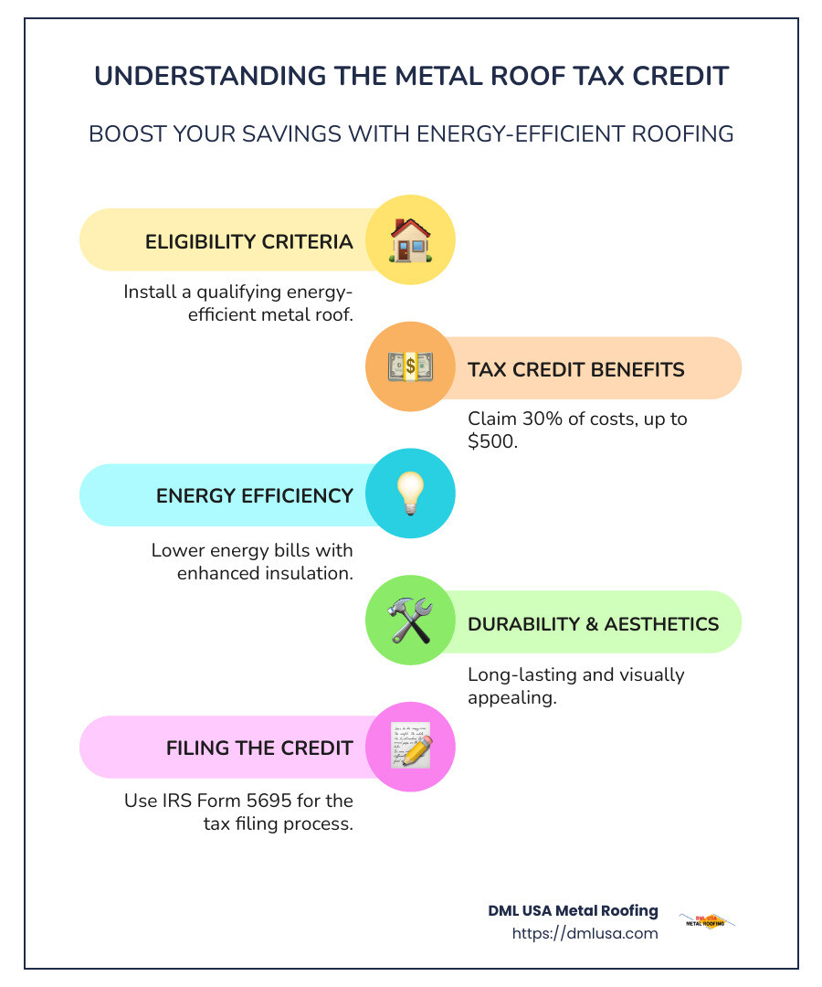 Metal Roof Tax Credit: Top 5 Powerful Savings 2025