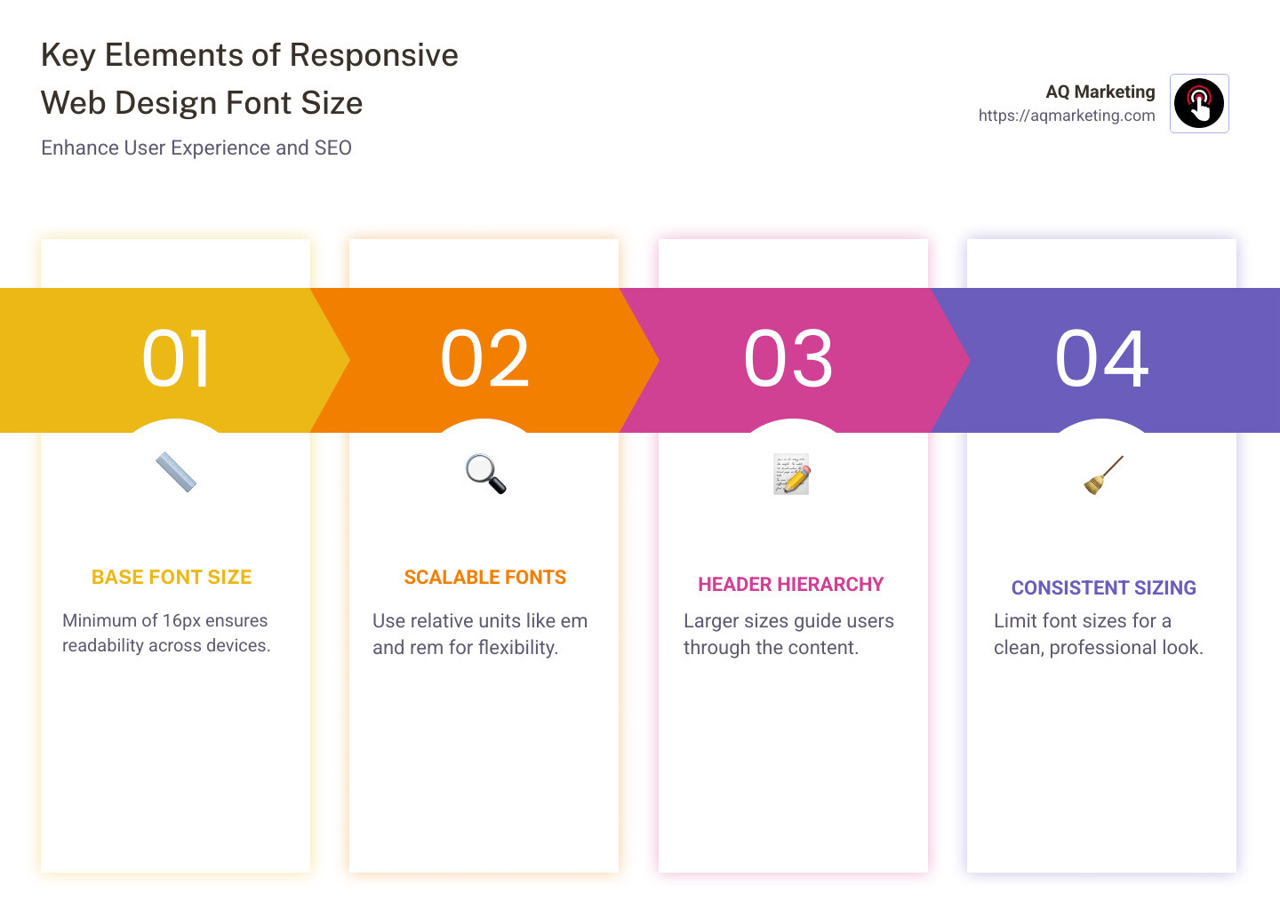 Responsive Web Design Font Size: Top 5 Secrets Revealed