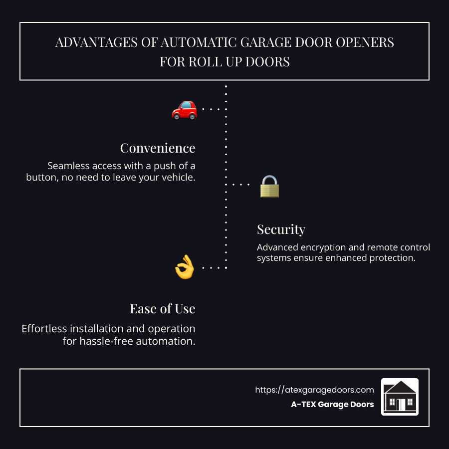 Automatic Garage Door Openers for Roll Up Doors: Top 3 Best