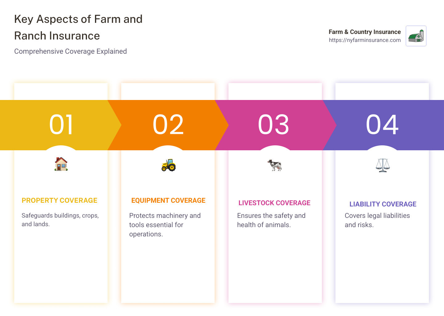 Top Farm & Ranch Insurance Options for 2025: Choose Wisely