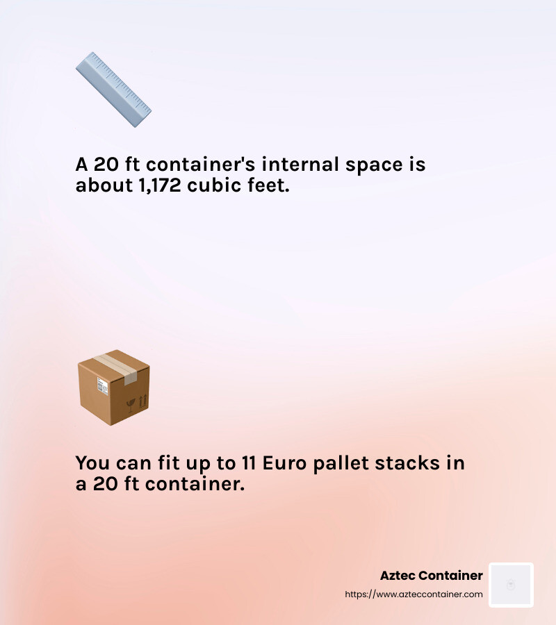 The Ultimate Guide To 20ft Container Shipping Costs - Aztec Container
