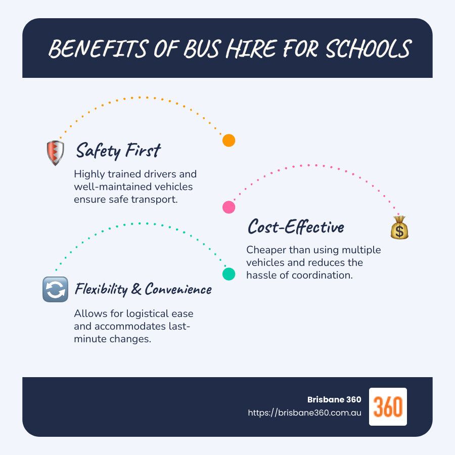 Bus Hire for Schools: 5 Key Benefits for Success