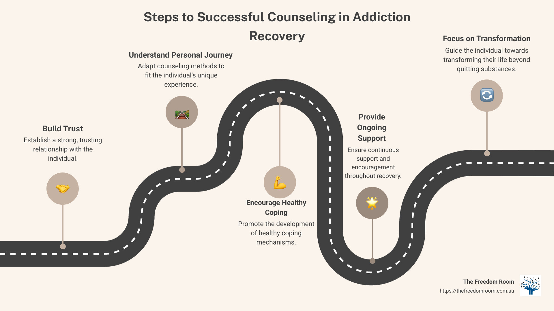 How to Counsel Drug Addicts and Alcoholics: 7 Vital Tips