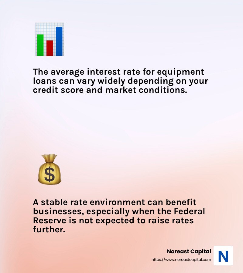 Business Equipment Loan Rates Guide - Noreast Capital