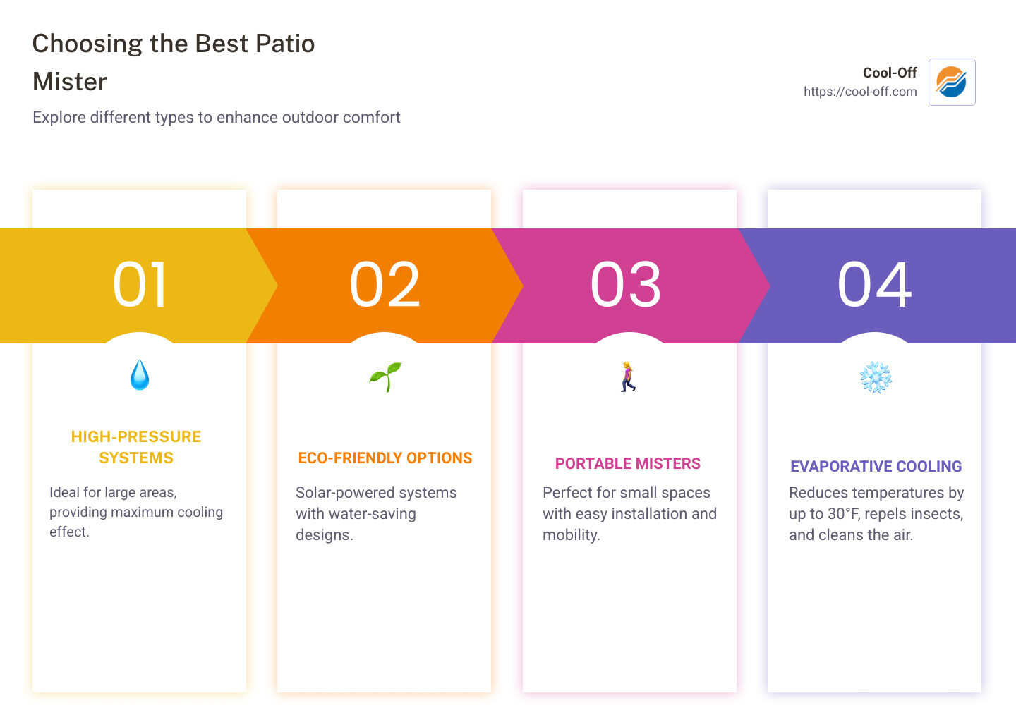 Mister Right: Top Patio Misters for Every Budget