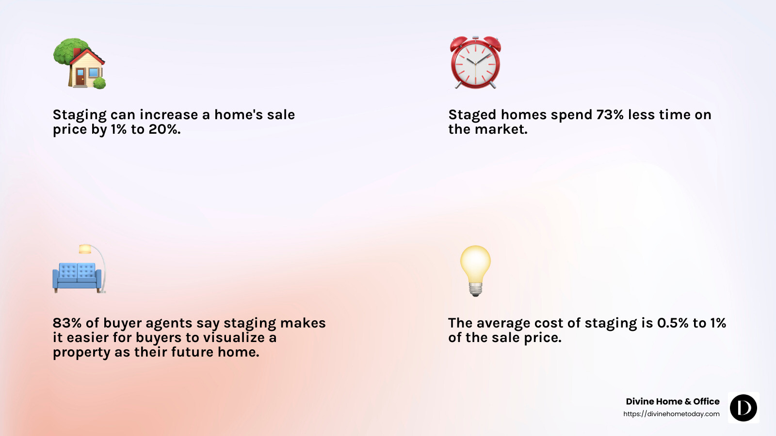 Home Staging Pricing Packages: Top 3 Deals Revealed