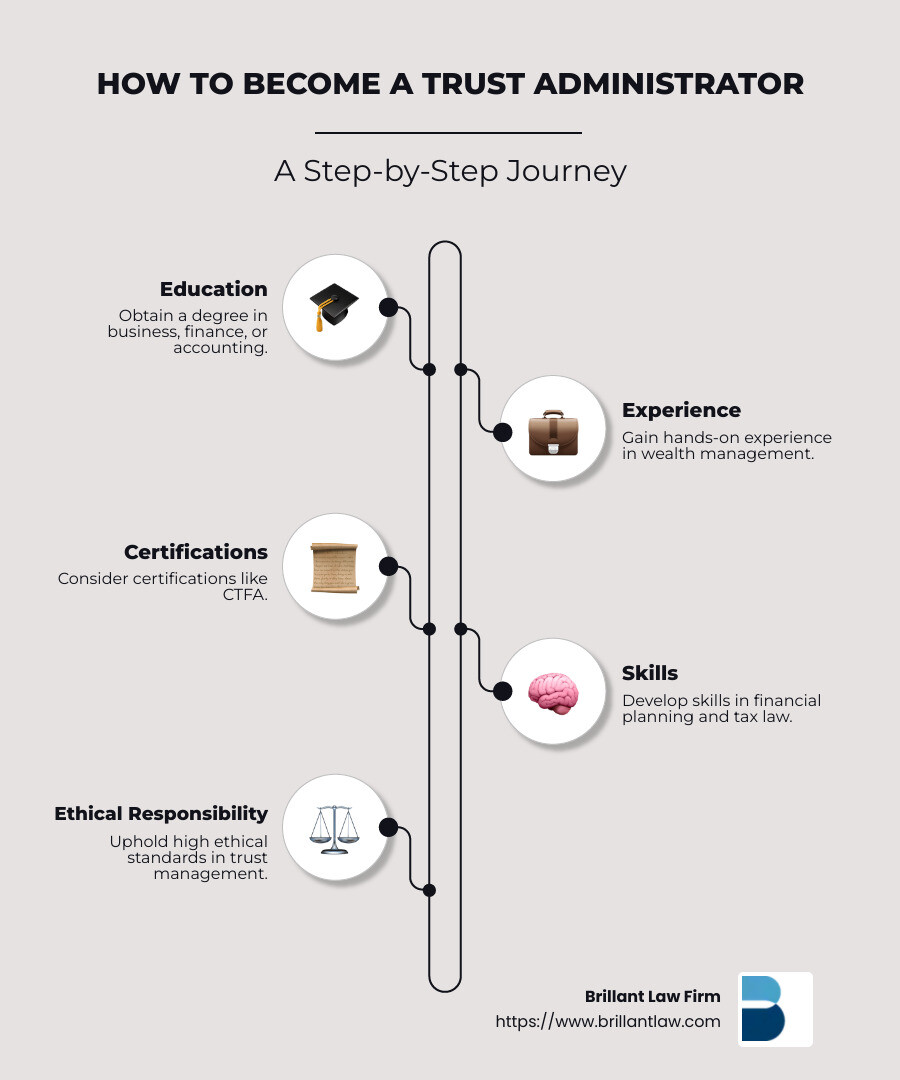 From Novice to Pro: Steps to Becoming a Trust Administrator - Brillant ...