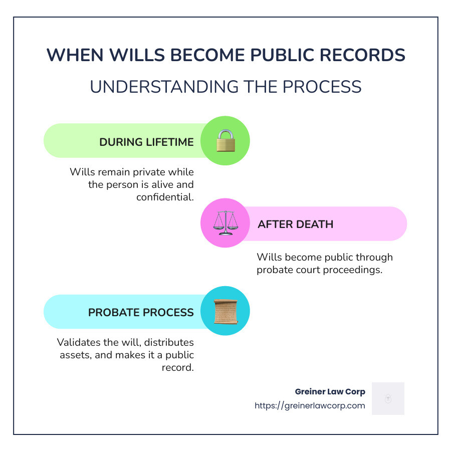 Are Wills Public Record? 5 Key Insights Revealed