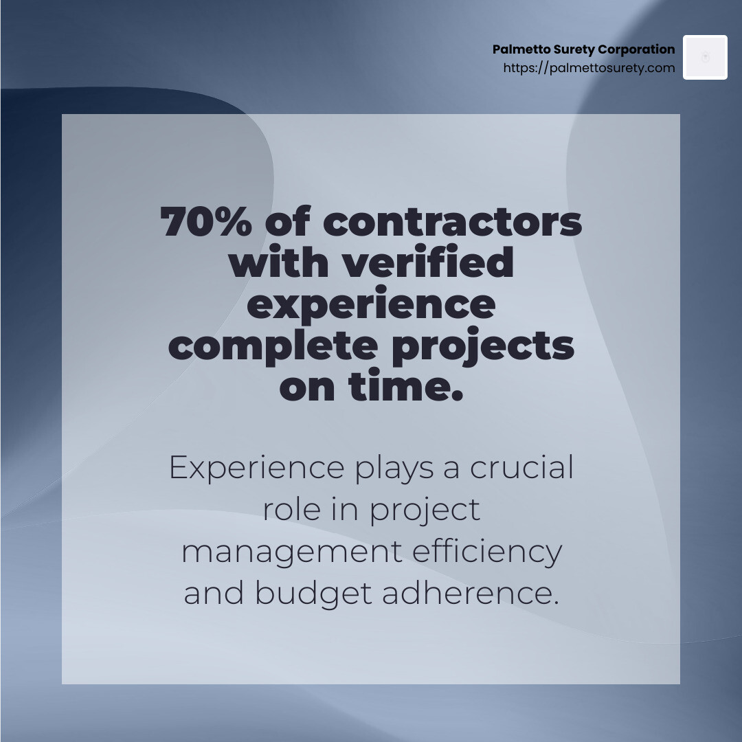 Georgia General Contractor License: 7 Vital Steps 2025