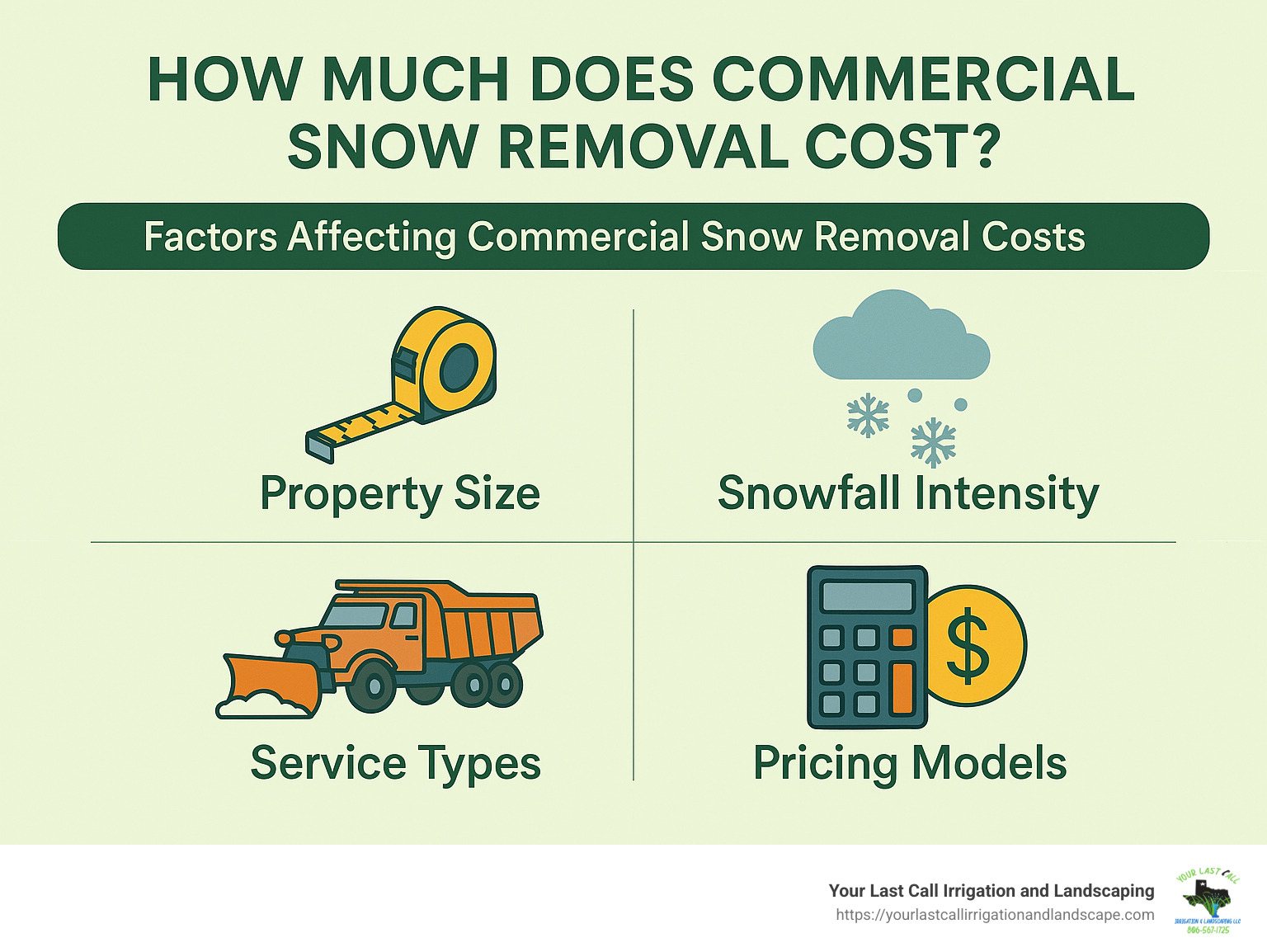How Much Does Commercial Snow Removal Cost in 2025?