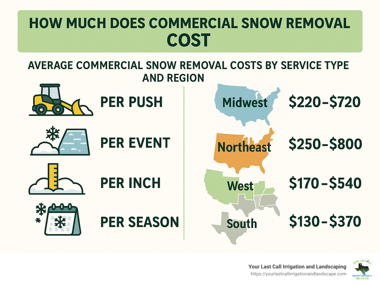 How Much Does Commercial Snow Removal Cost in 2025?