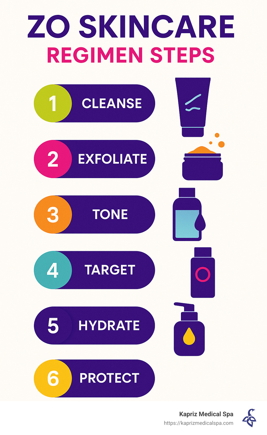 ZO Skincare: Top 5 Essential Products for Radiant Skin