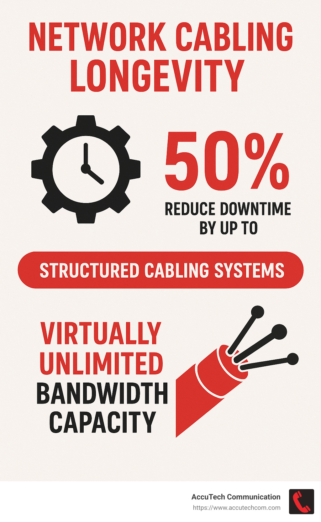 Network Cabling Systems: 5 Essential Benefits for Flawless Connectivity