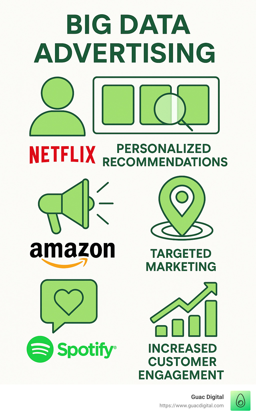 Big Data Advertising Example: 5 Powerful Success Stories