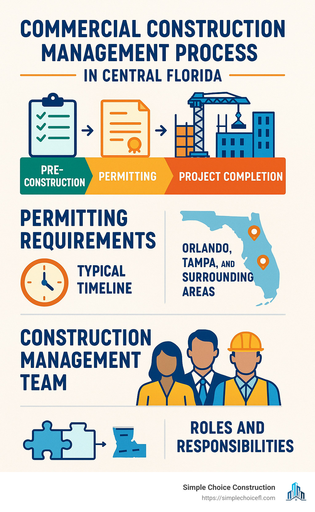 Commercial Construction Management Central Florida: Top 5 Success
