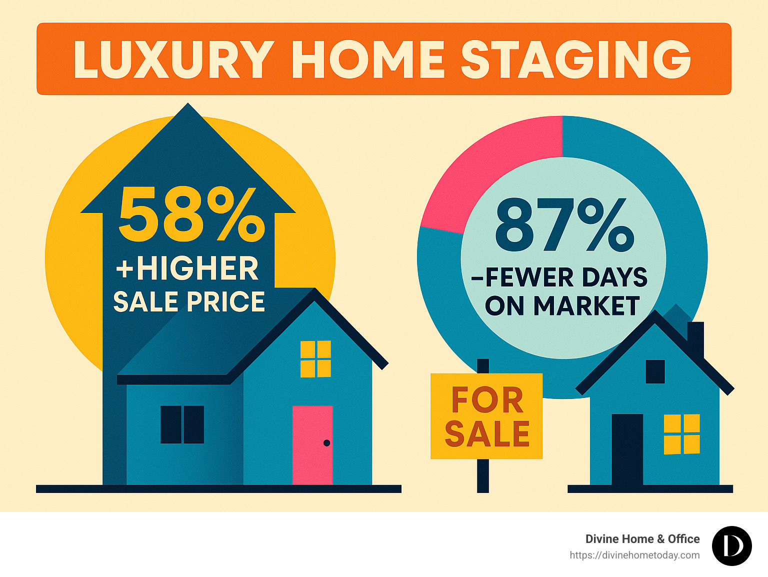 Luxury Home Staging Services: Top 5 Impressive Trends