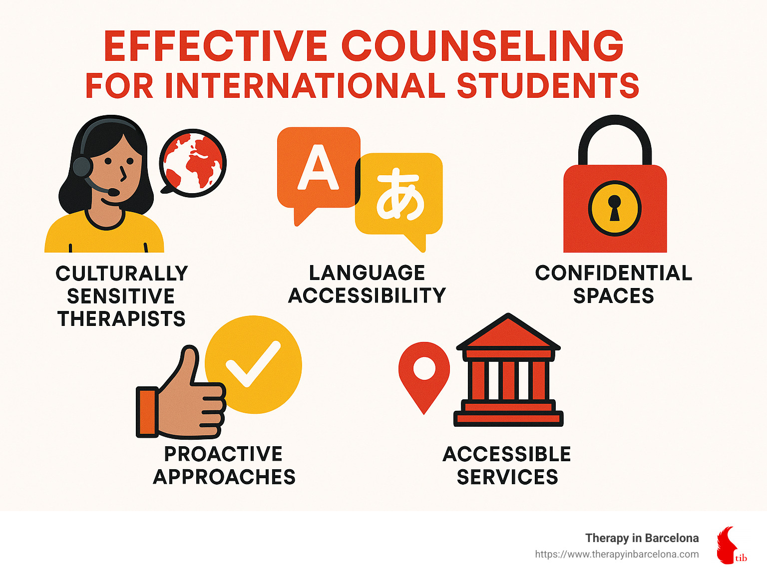 Beyond Borders: Effective Counseling Strategies for International ...