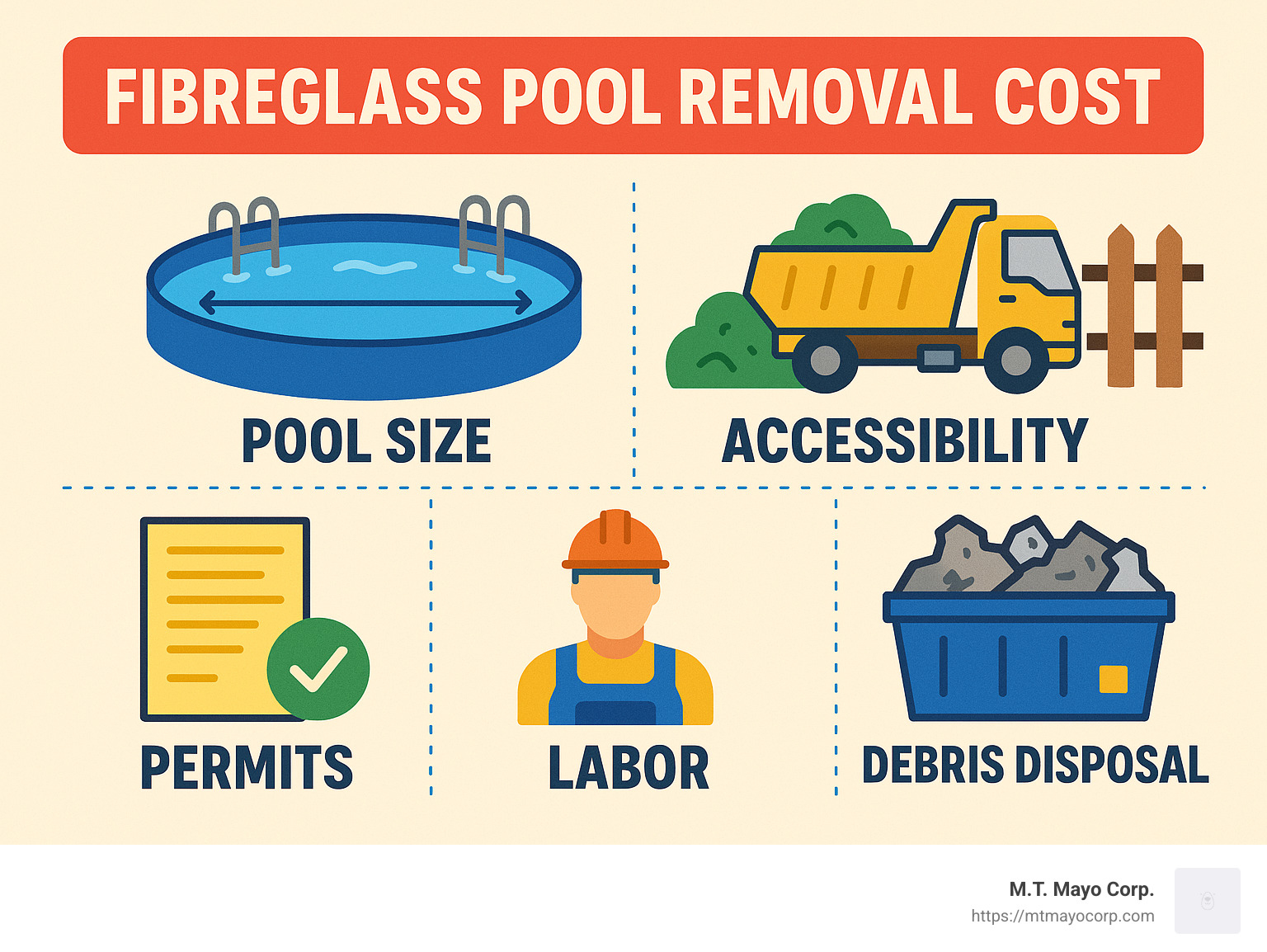 Fibreglass Pool Removal Cost: 5 Crucial Tips for Success