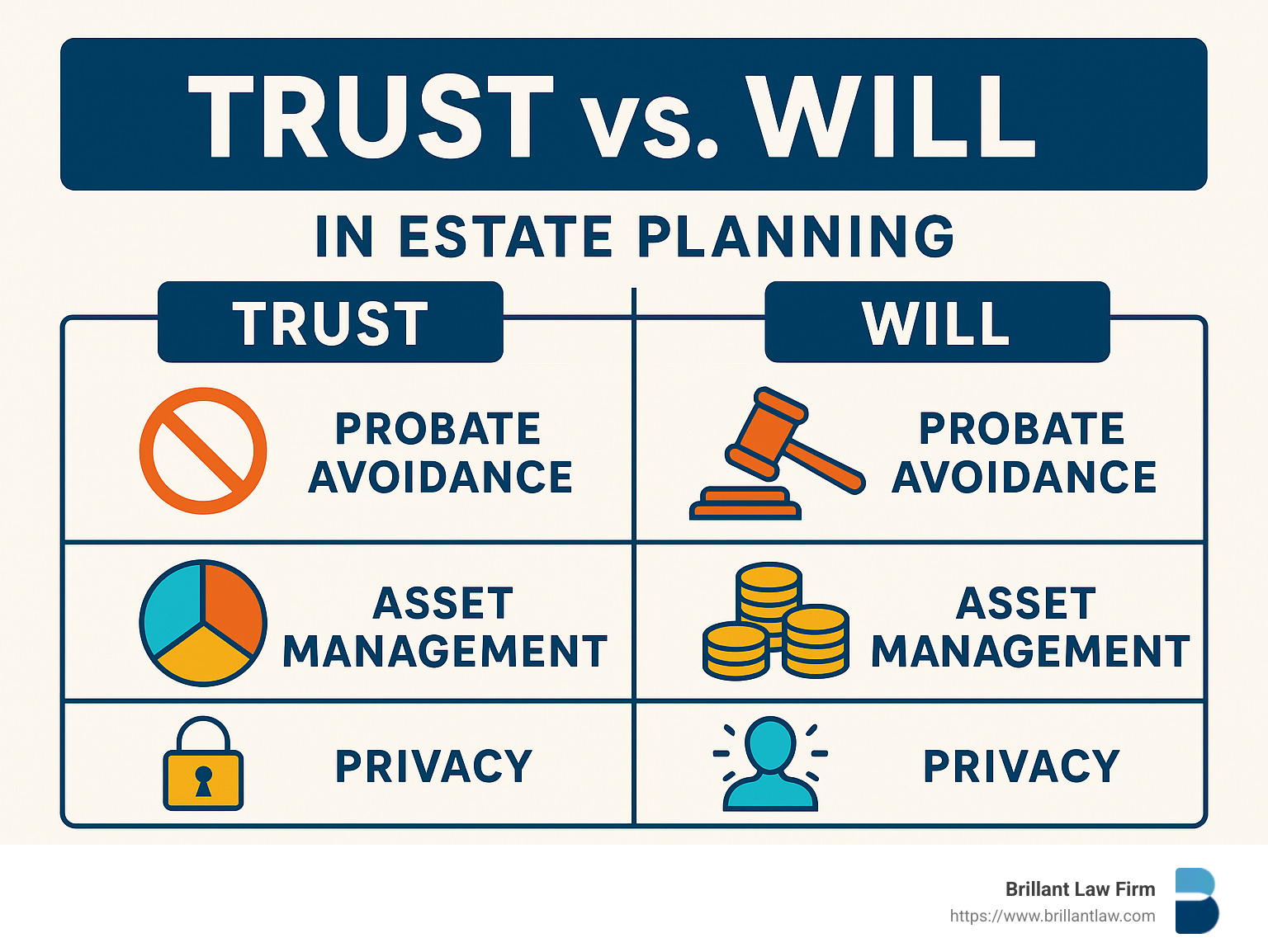 Navigating Trust Planning Services: Your Path to Financial Security ...