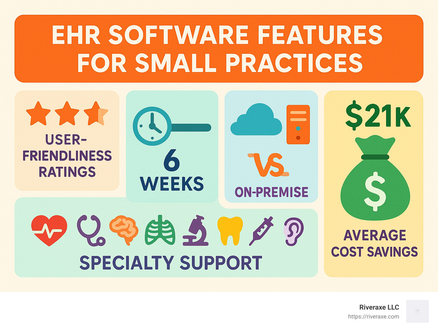 Small Practice, Big Impact: Top EHR Software Choices - RiverAxe