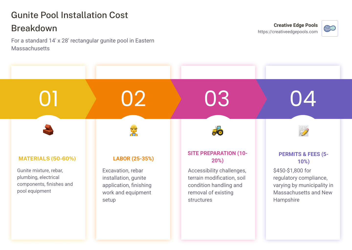 Cost of Installing a Gunite Pool: Best 2025 Ultimate Guide