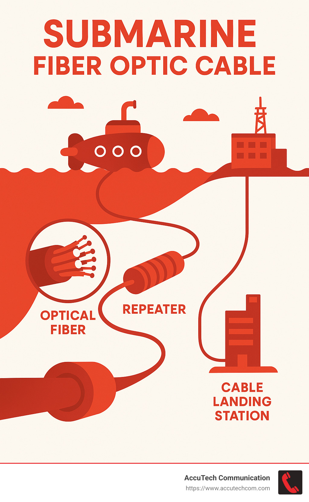 Submarine Fiber Optic Cable: Top 10 Amazing Facts 2025